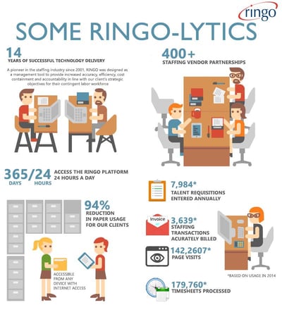 Find Out Some Fast Facts About RINGO