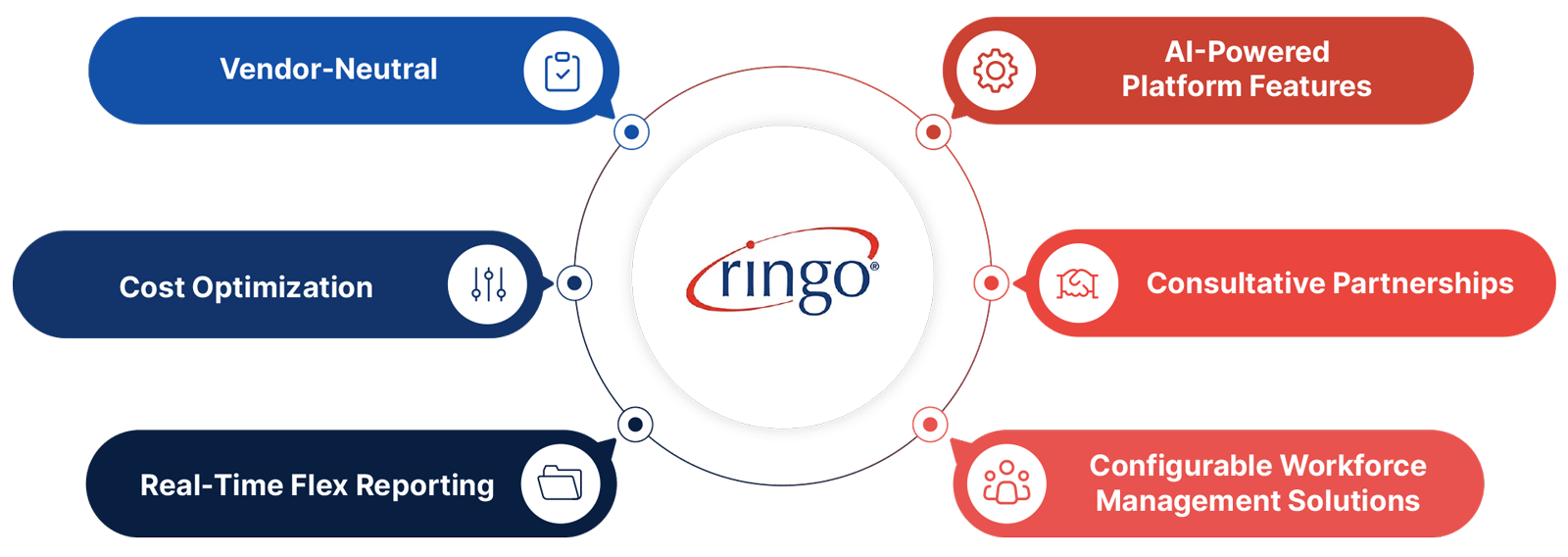 About Ringo | Ringo®