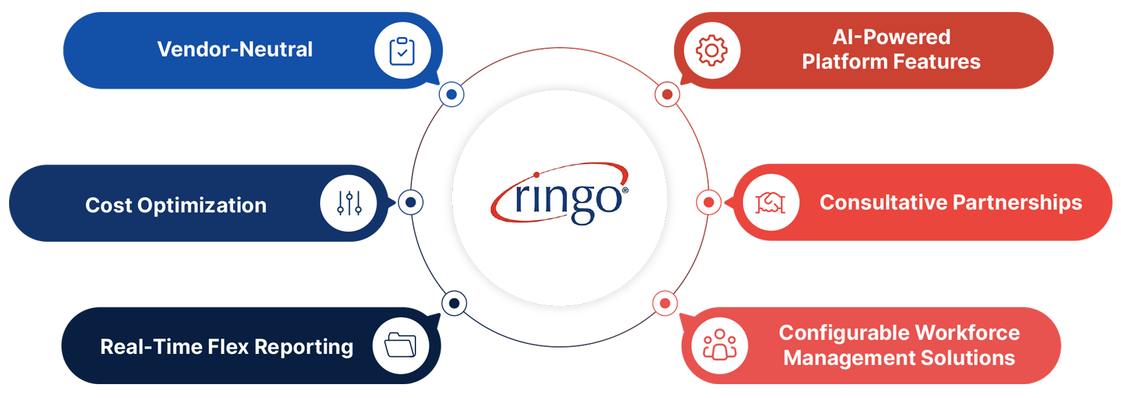About Ringo | Ringo®